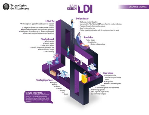 Infographic - LDI by Tecnológico de Monterrey - Issuu
