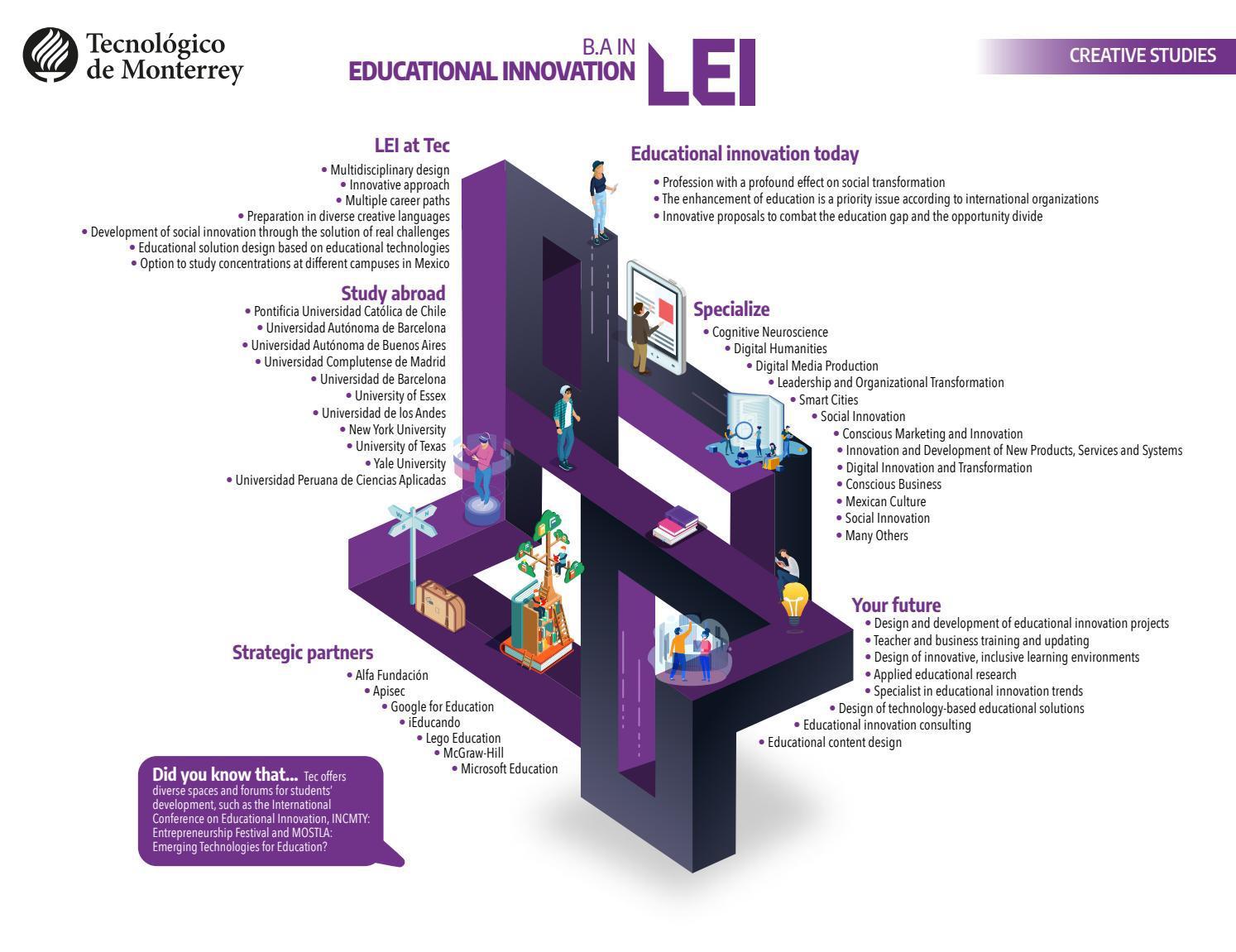 Infographic - LEI by Tecnológico de Monterrey - Issuu