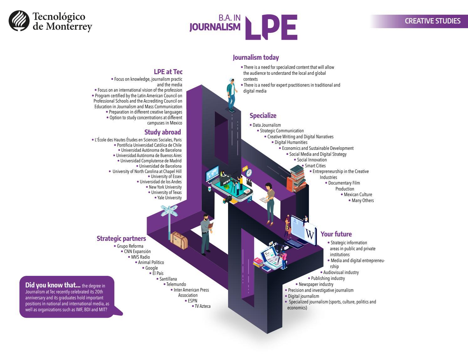 Infographic - LPE by Tecnológico de Monterrey - Issuu
