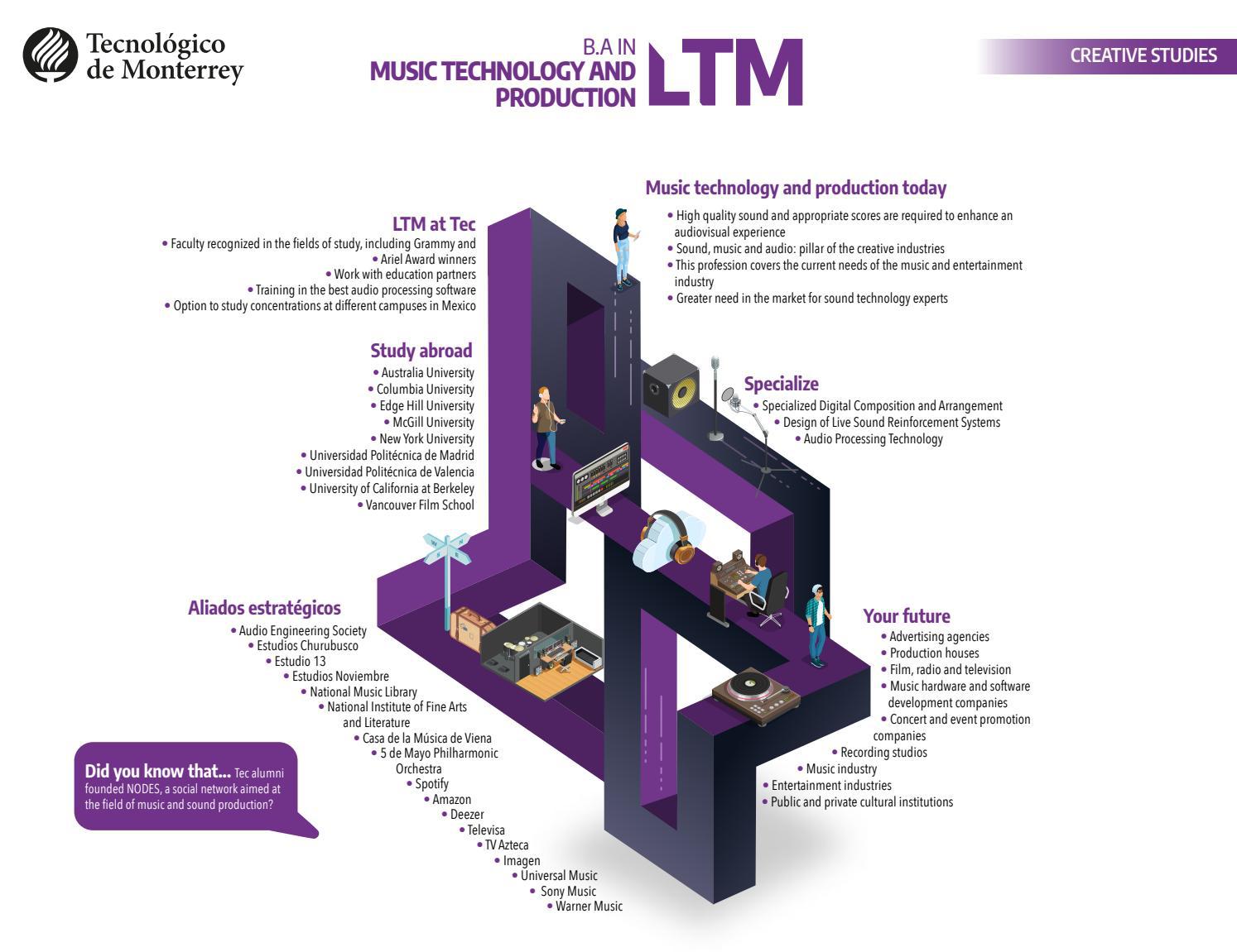 Infographic - LTM by Tecnológico de Monterrey - Issuu