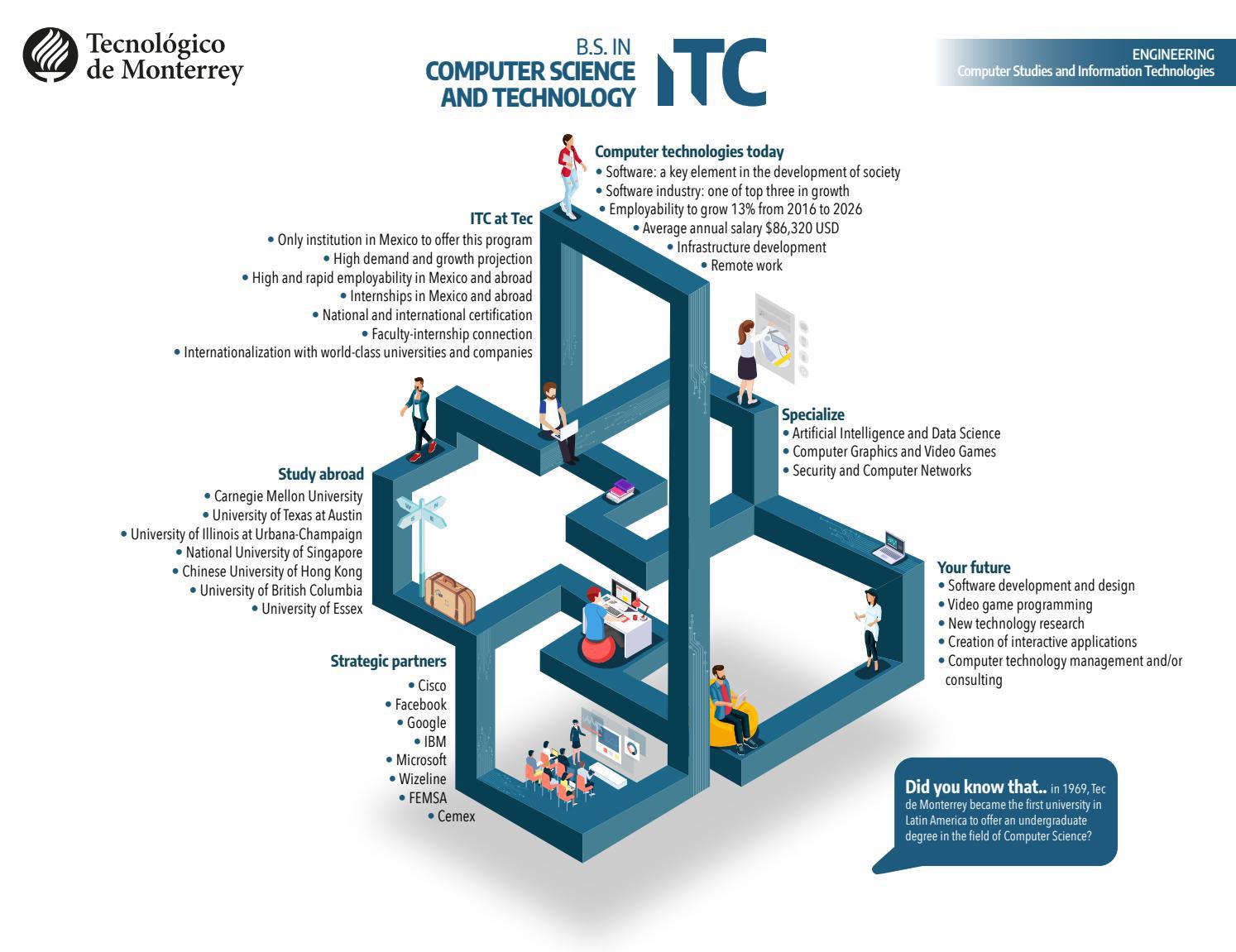 Infographic - ITC by Tecnológico de Monterrey - Issuu