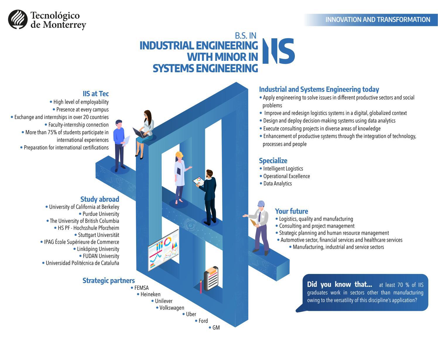 Infographic - IIS by Tecnológico de Monterrey - Issuu