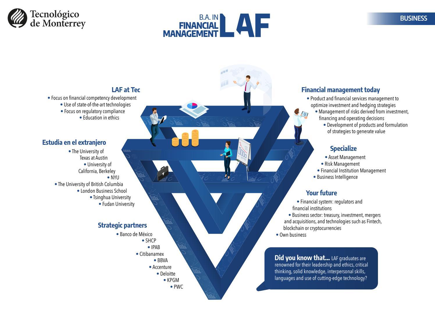 Infographic - LAF by Tecnológico de Monterrey - Issuu