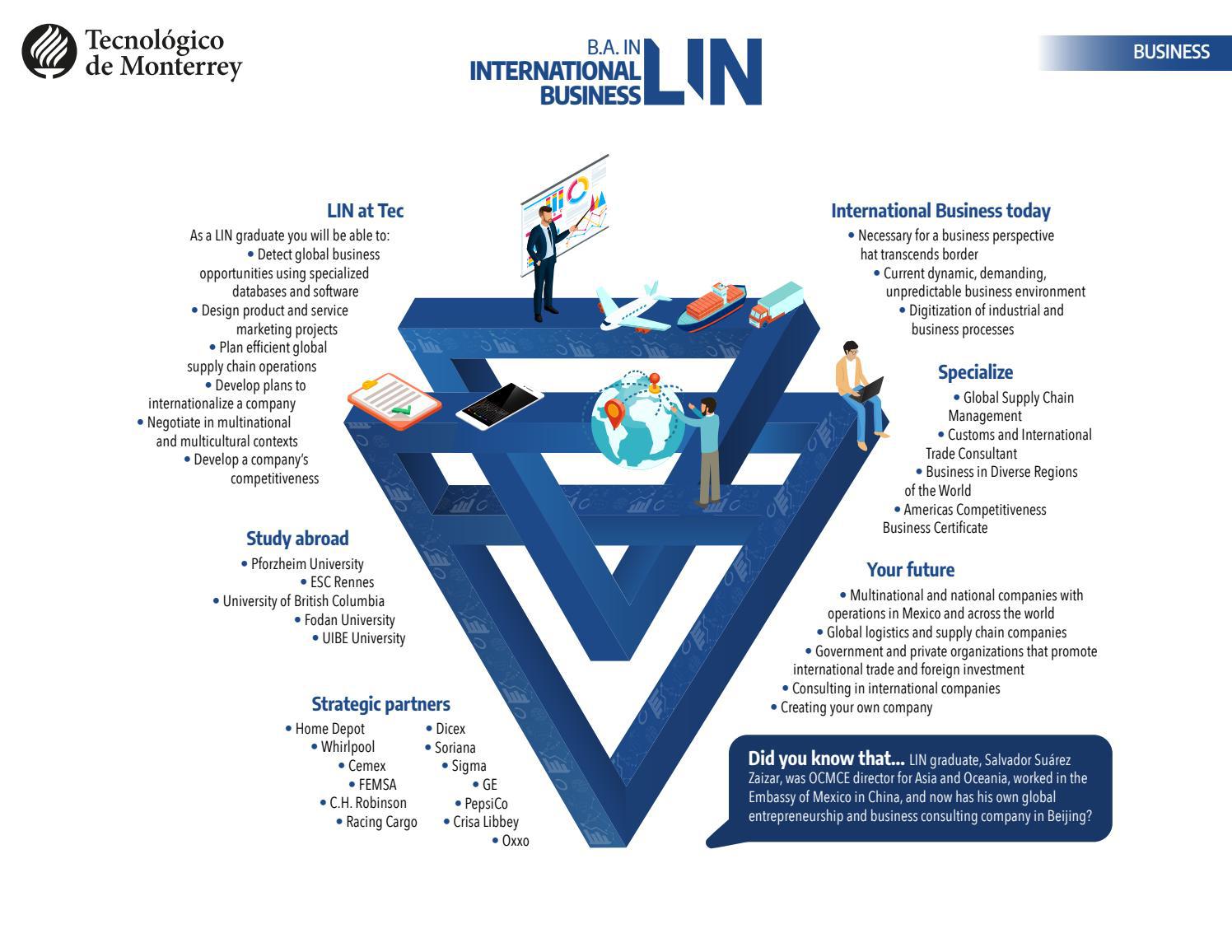Infographic - LIN by Tecnológico de Monterrey - Issuu