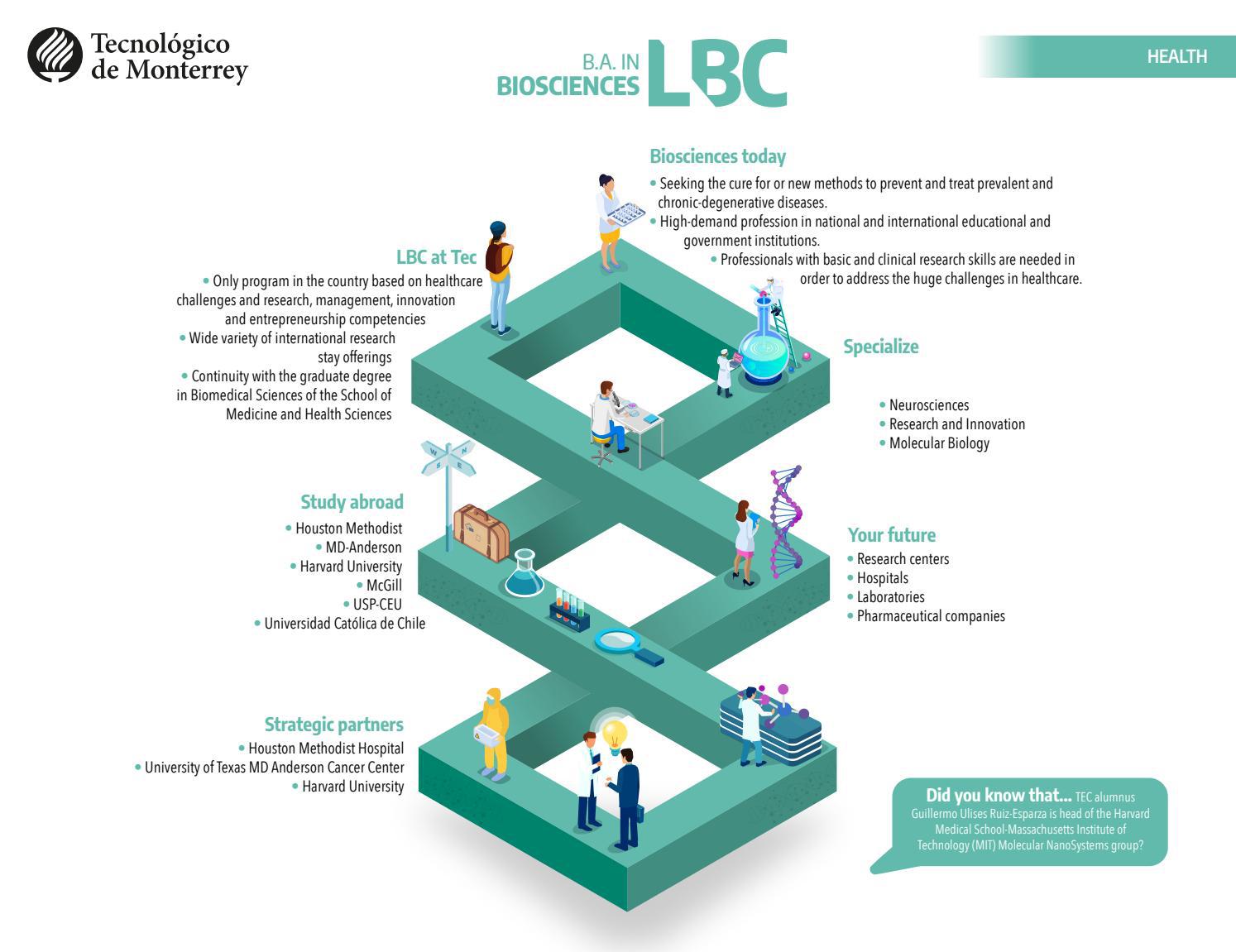Infographic - LBC by Tecnológico de Monterrey - Issuu