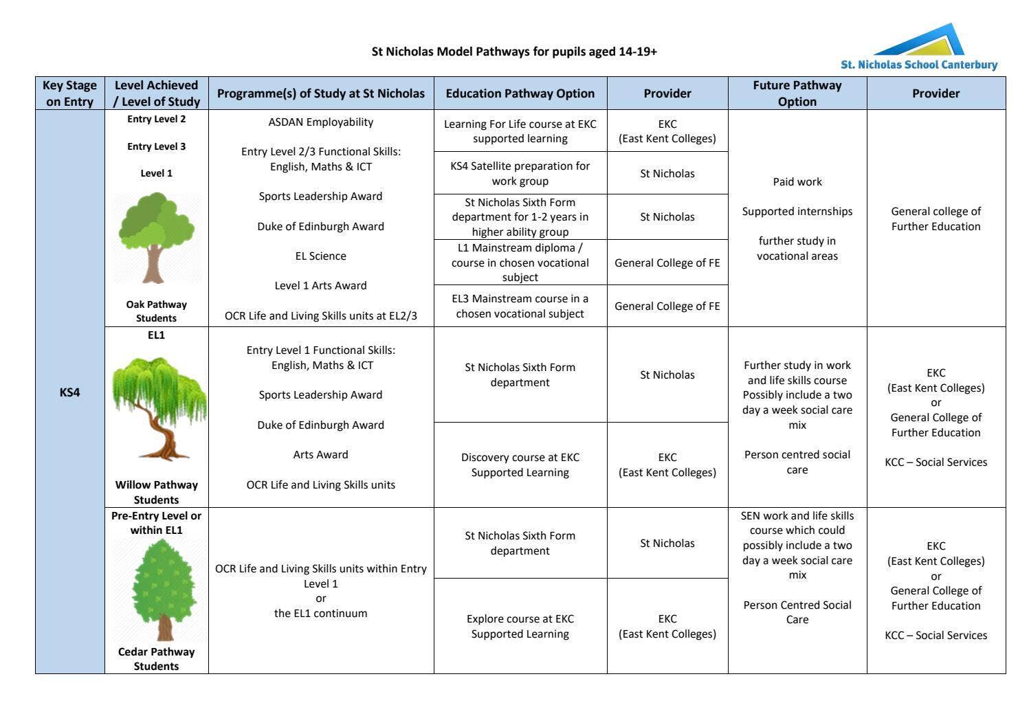14-19 Model Pathways by Schudio - Issuu