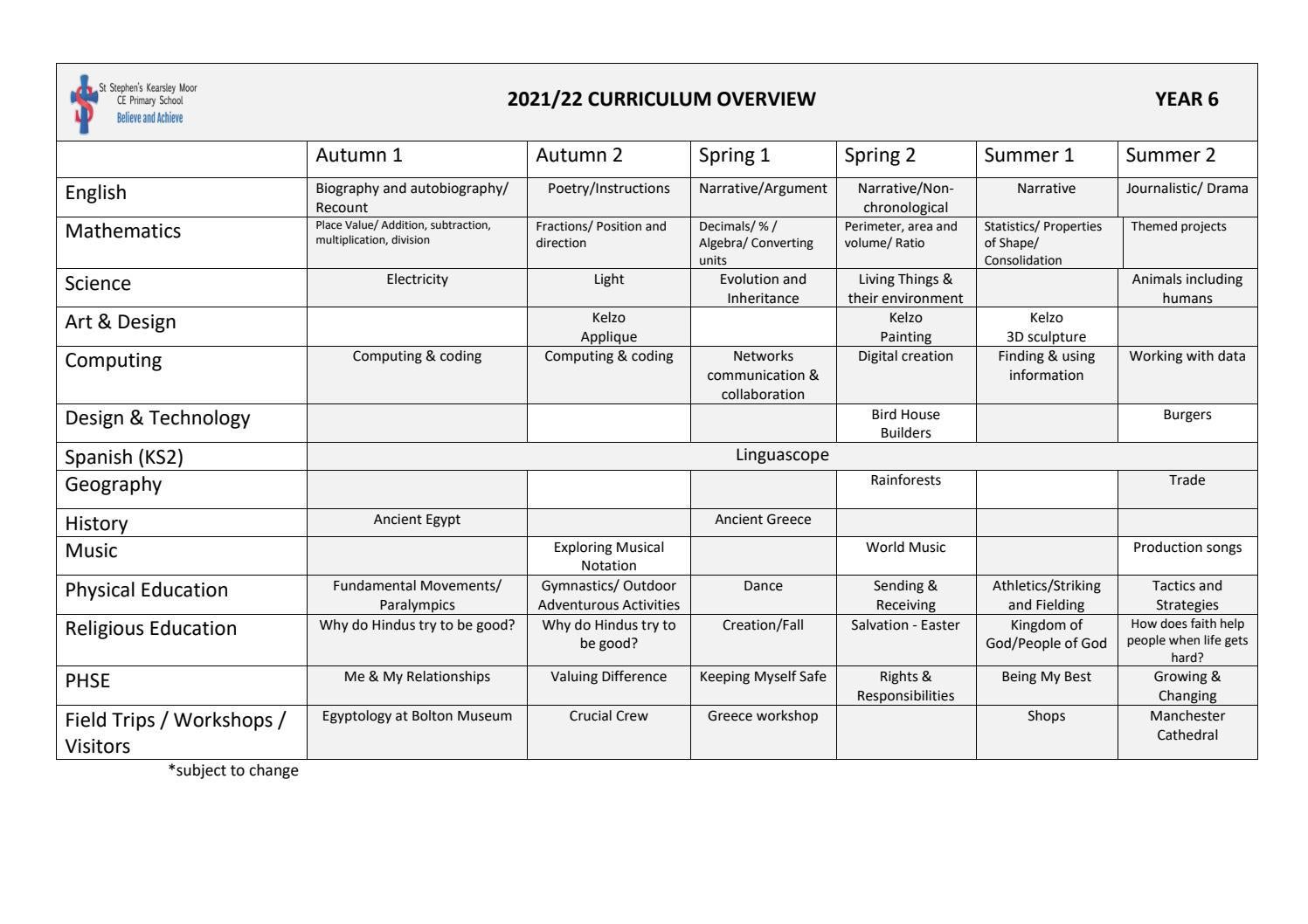 Curriculum Overview 2021-22 by Schudio - Issuu