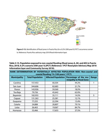 2021 Puerto Rico State Hazard Mitigation Plan by La Colección ...