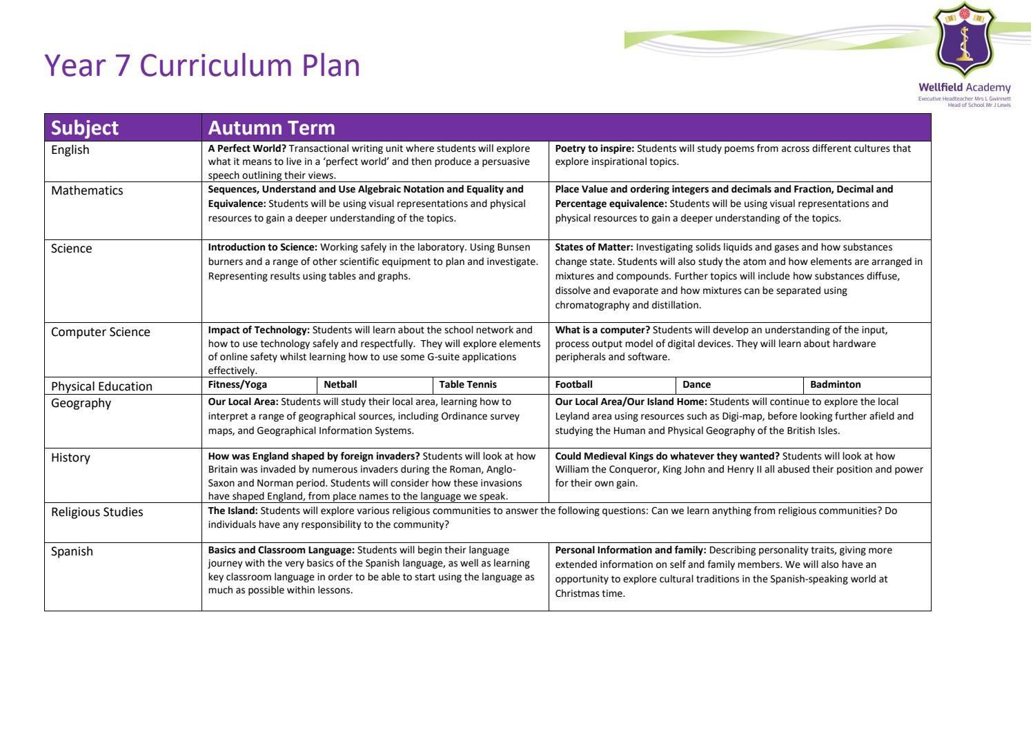 Year 7 Curriculum Plan by Schudio - Issuu