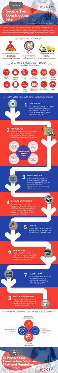 Infographic: How to Secure Your Construction Site by WCCTV - Issuu