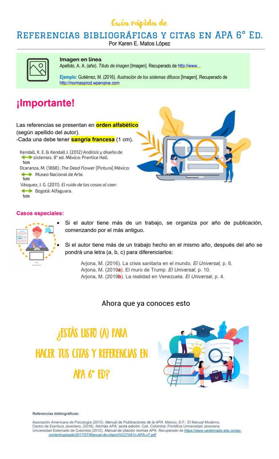 Infografía sobre uso de APA 6° Ed by Stephanie Reed - Issuu