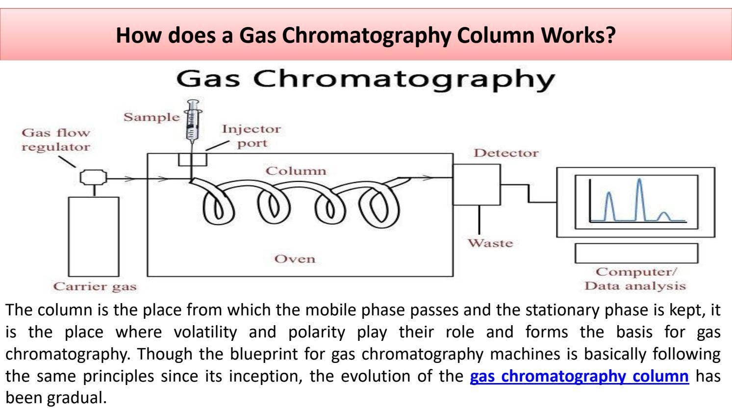 How does a Gas Chromatography Column Works? by Quadrex Corp - Issuu