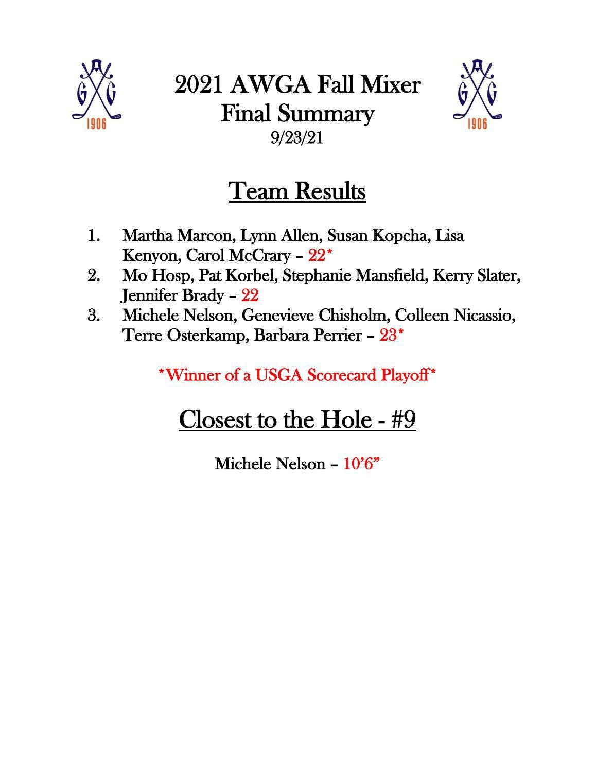 2021 AWGA Fall Meeting and Mixer Results by Annandale Golf Club - Issuu