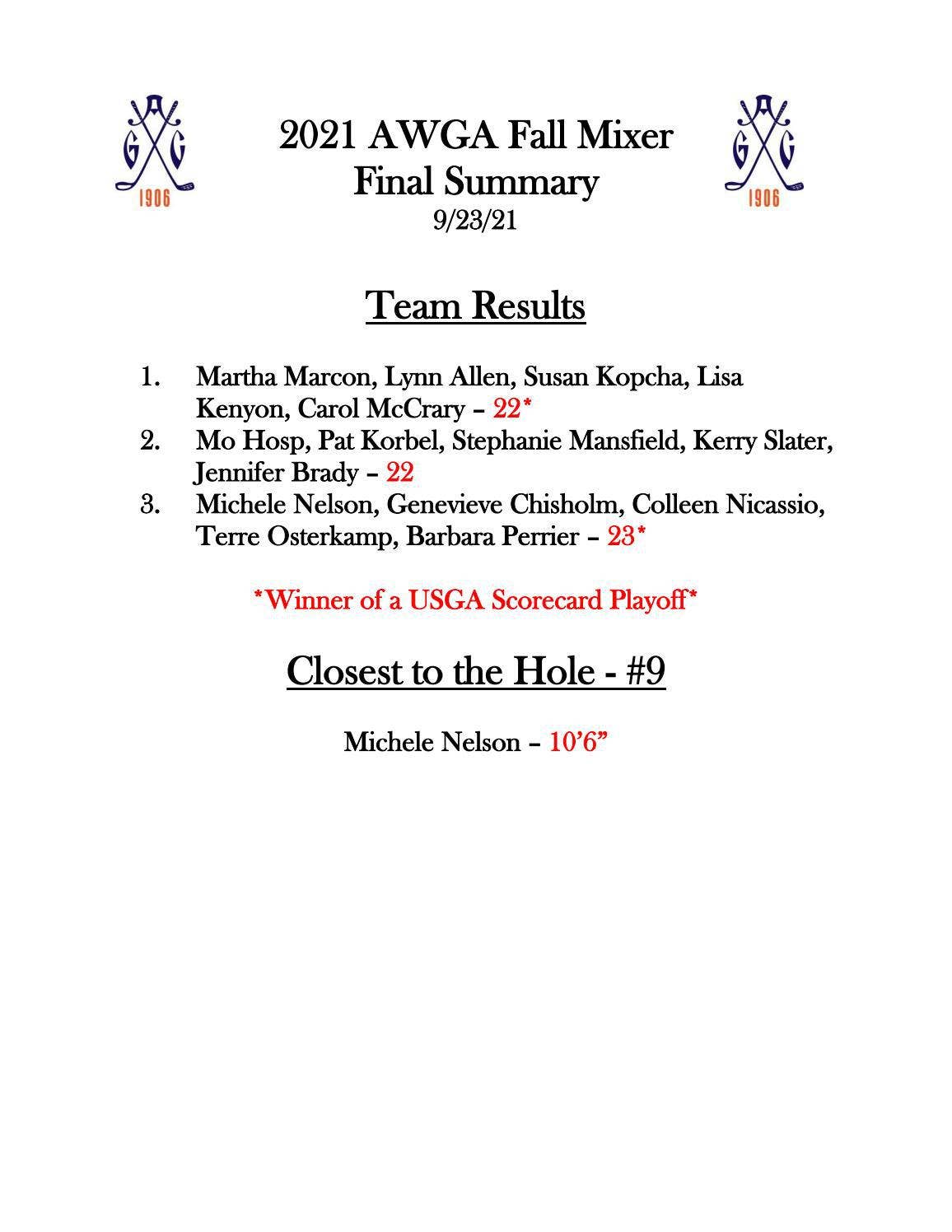 2021 AWGA Fall Meeting and Mixer Results by Annandale Golf Club - Issuu