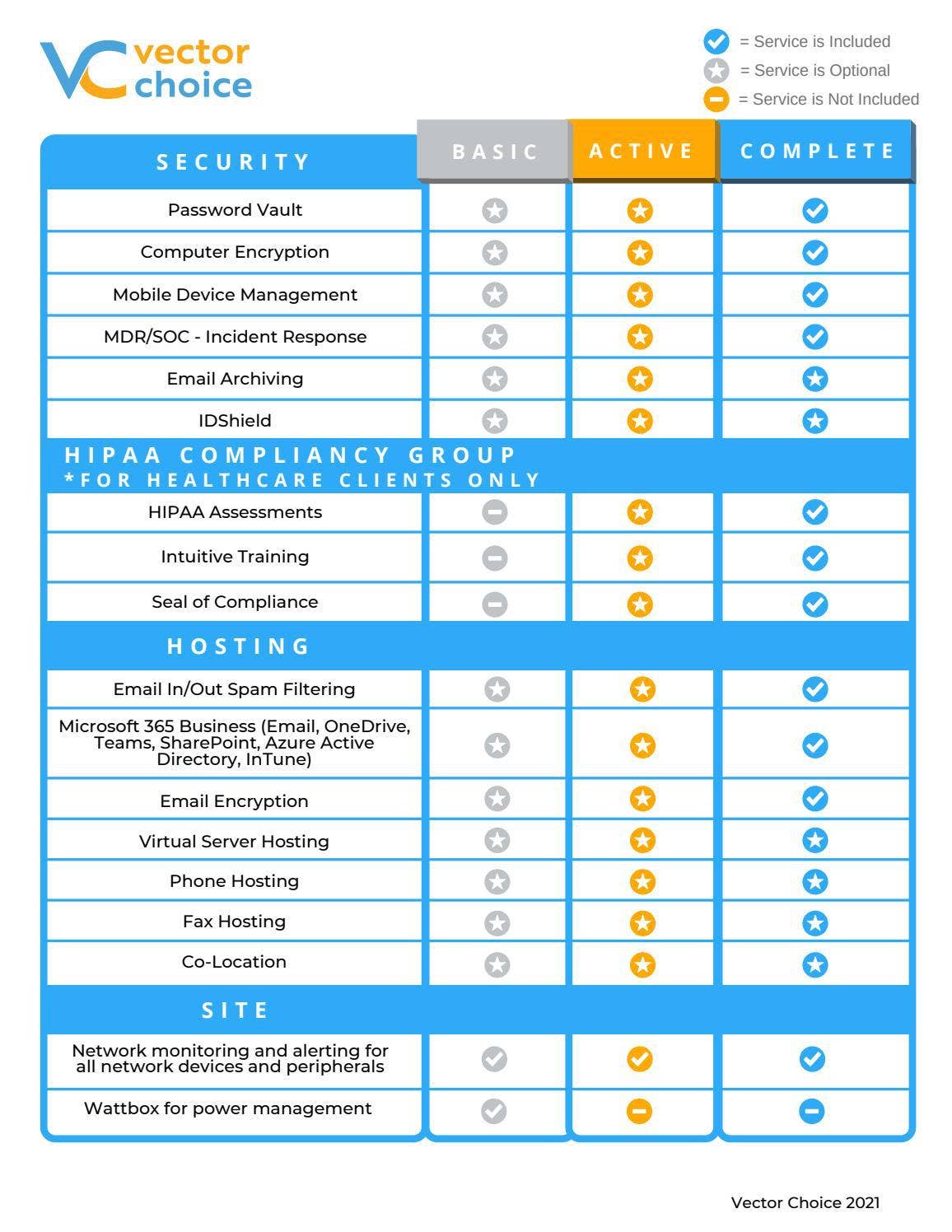 2021 - Vector Choice Managed Services Comparison - Basic, Active ...