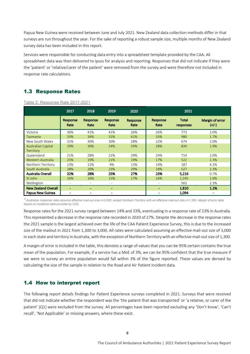CAA 2021 Patient Experience Survey Report by The Council of Ambulance Authorities - Issuu