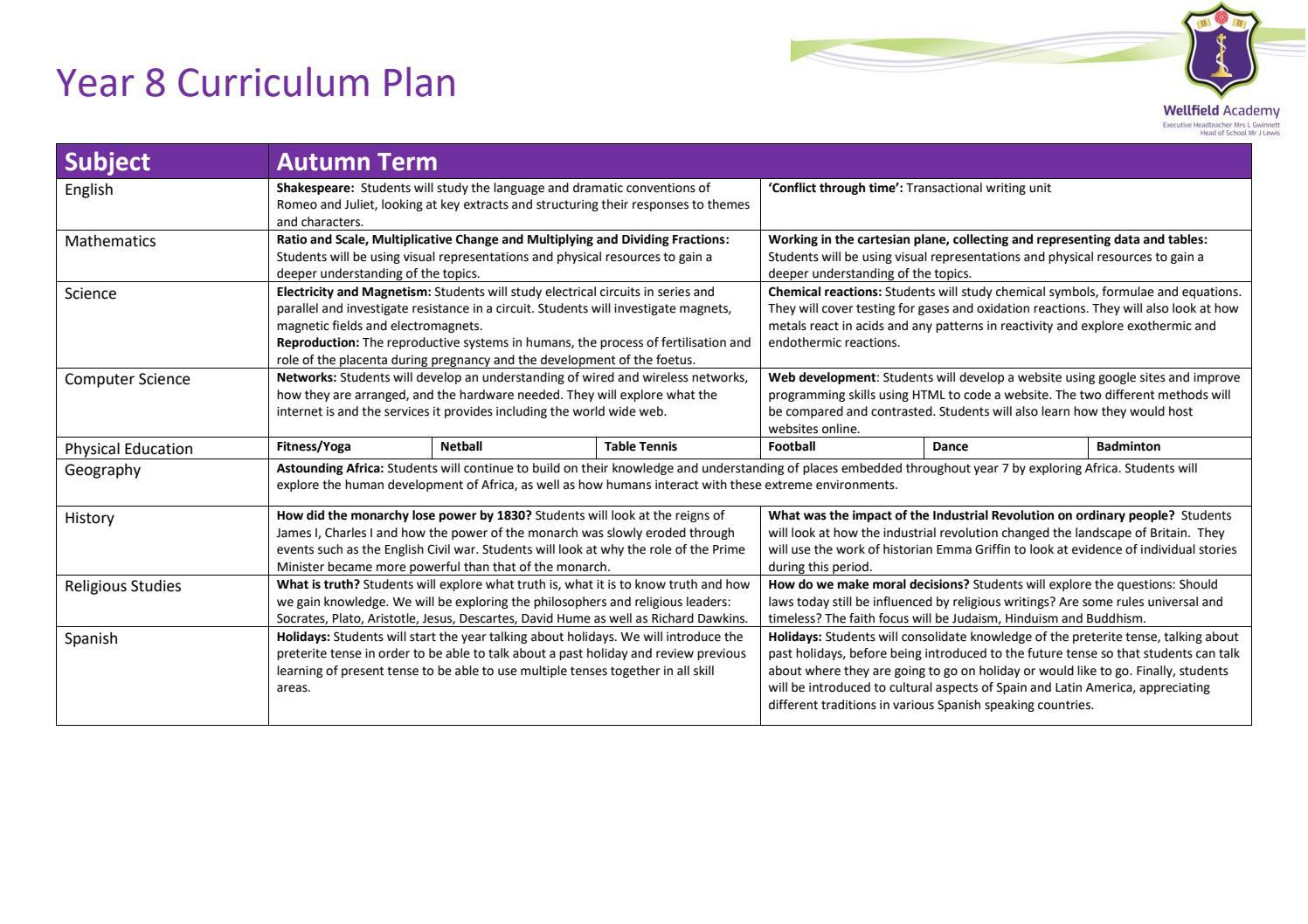 Year 8 Curriculum Plan 2021 by Schudio - Issuu