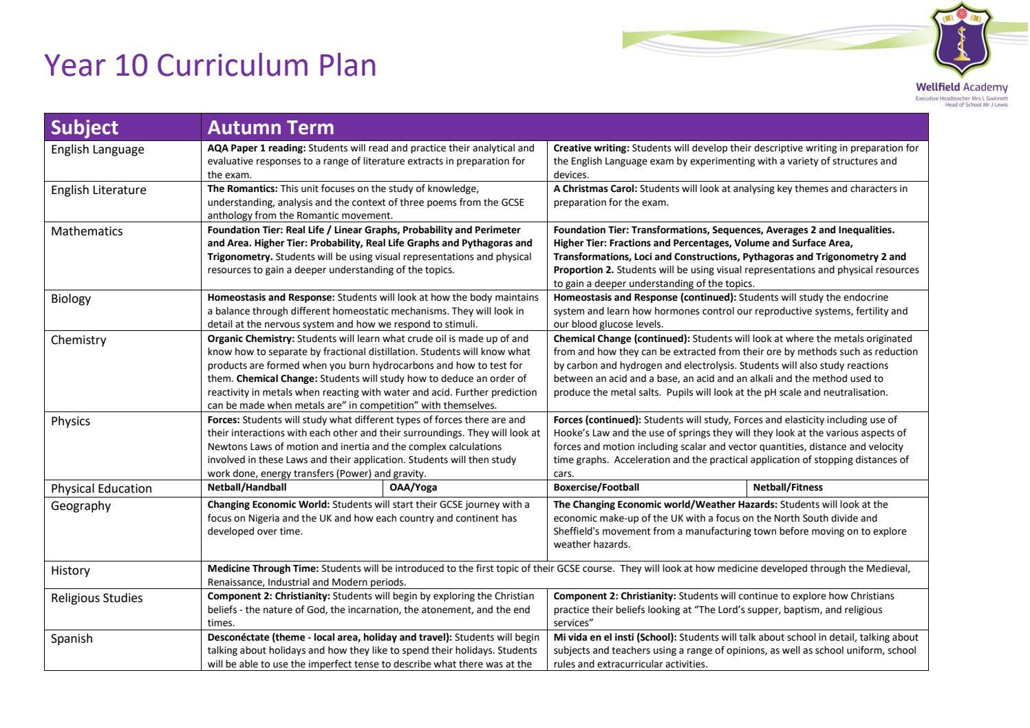 Year 10 Curriculum Plan 2021 by Schudio - Issuu
