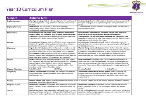 Year 10 Curriculum Plan 2021 by Schudio - Issuu