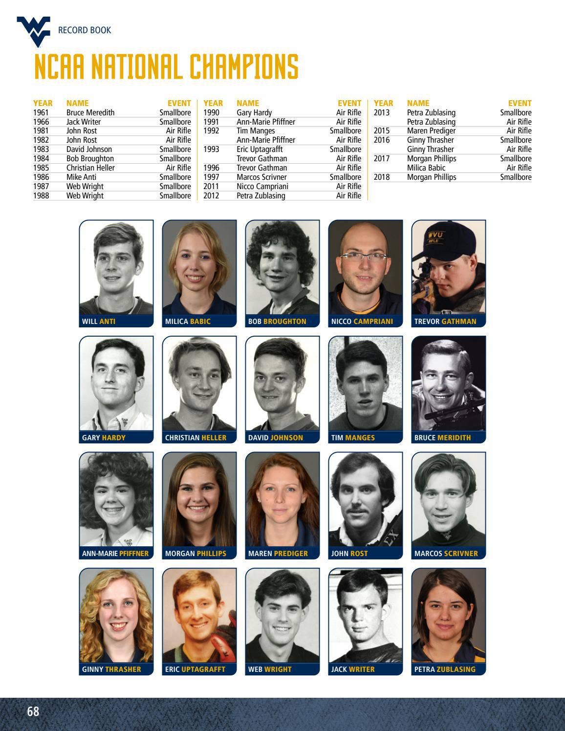 2021-22 WVU Rifle Guide by Joe Swan - Issuu