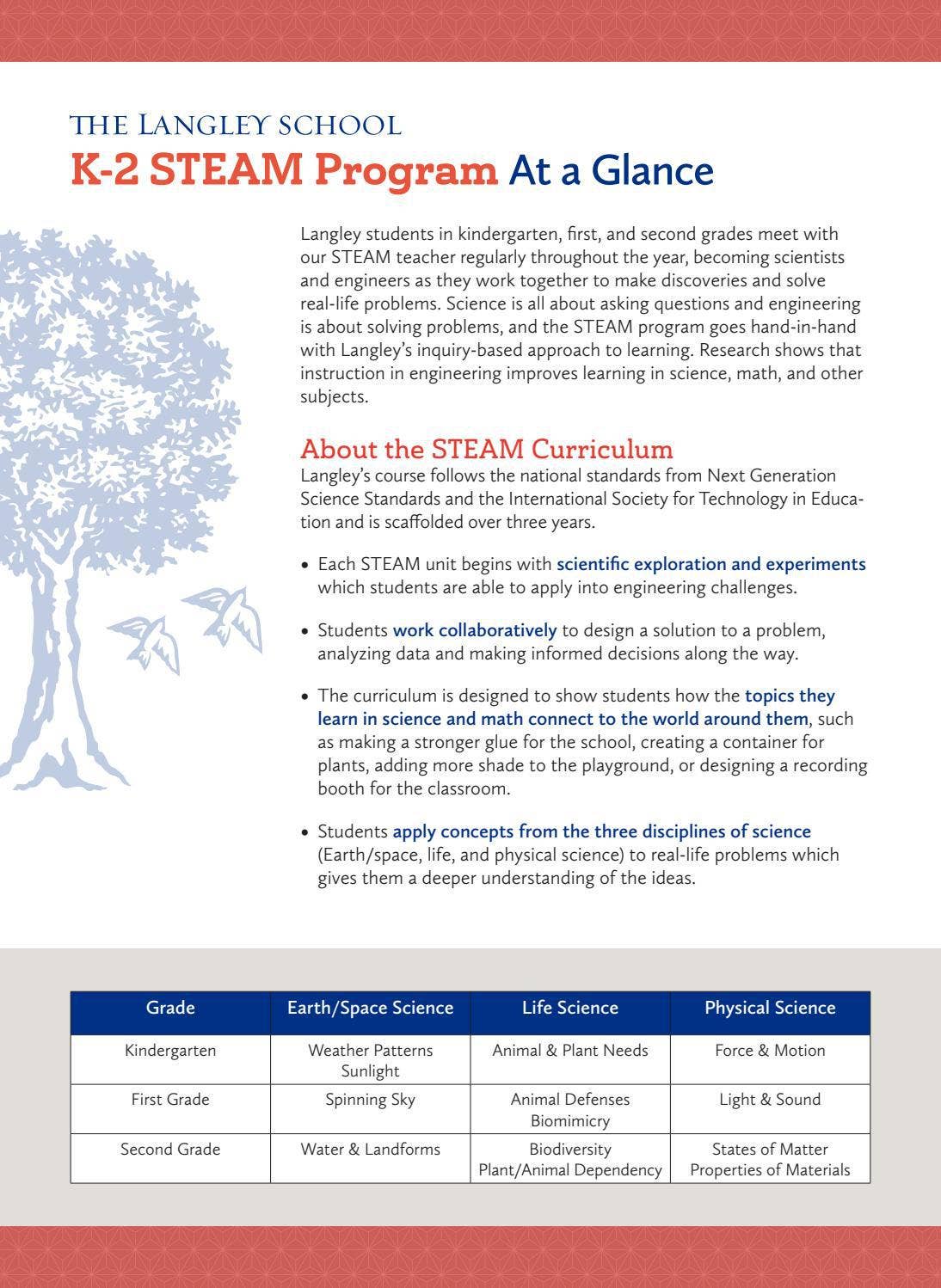 K-2 STEAM Program At a Glance by The Langley School - Issuu