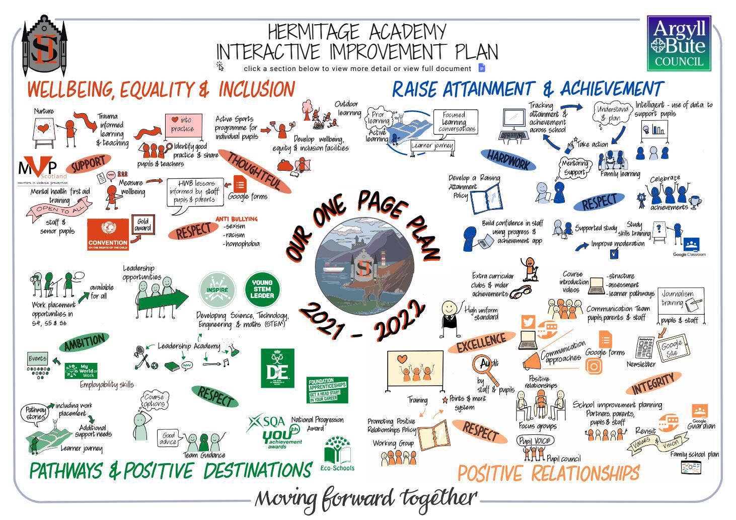Hermitage Academy: One Page Plan by Academy33 - Issuu