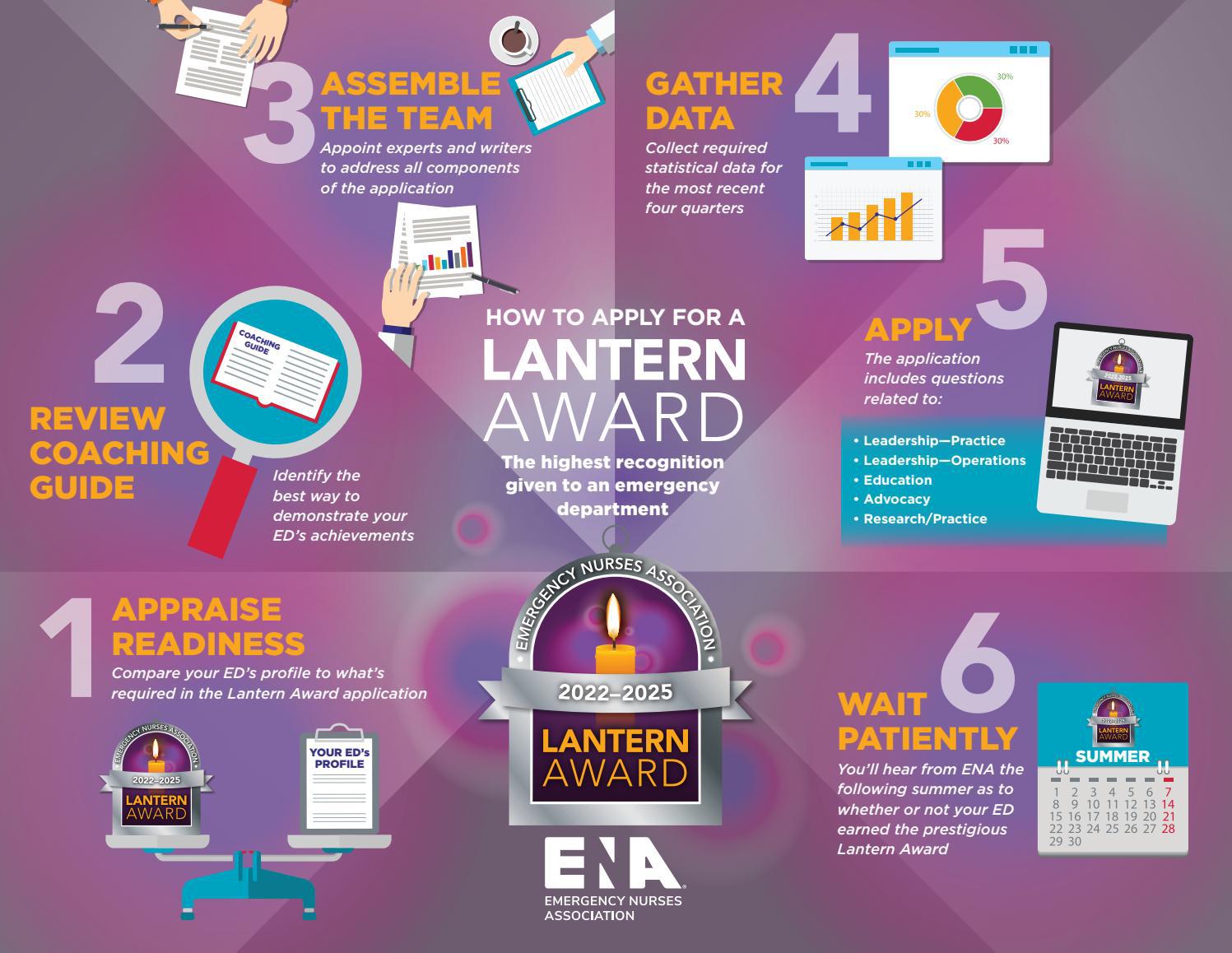How to apply for a Lantern Award Infographic by ...