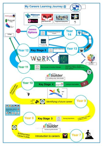 Careers Journey by Schudio - Issuu