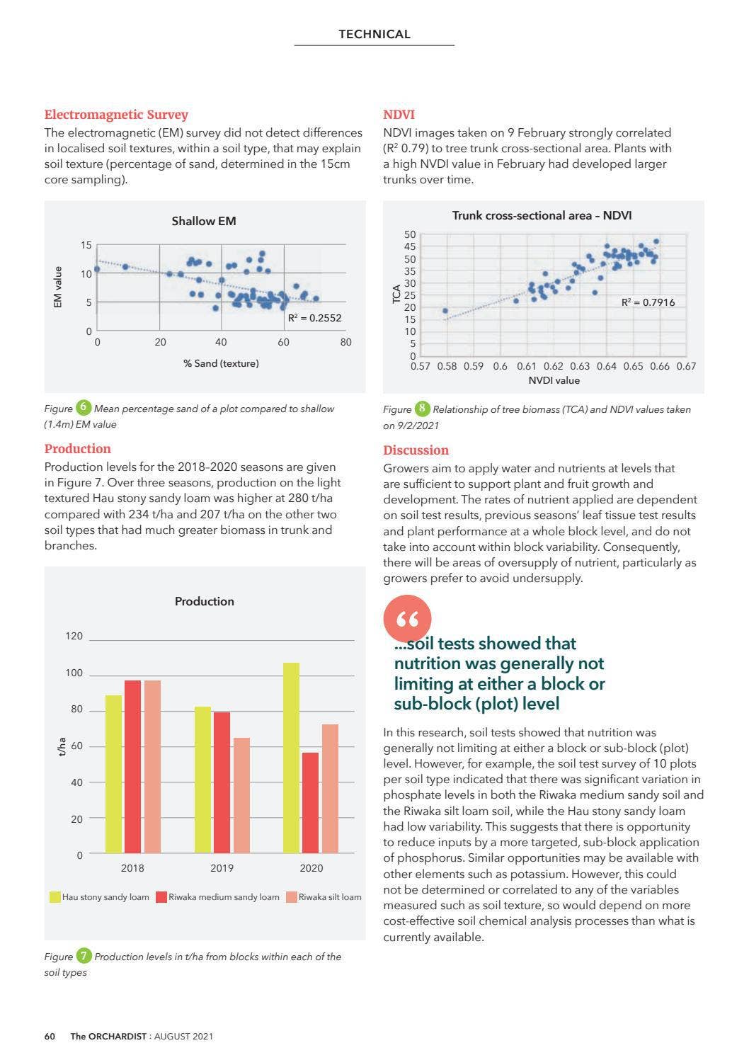 The Orchardist | August 2021 by Horticulture New Zealand - Issuu