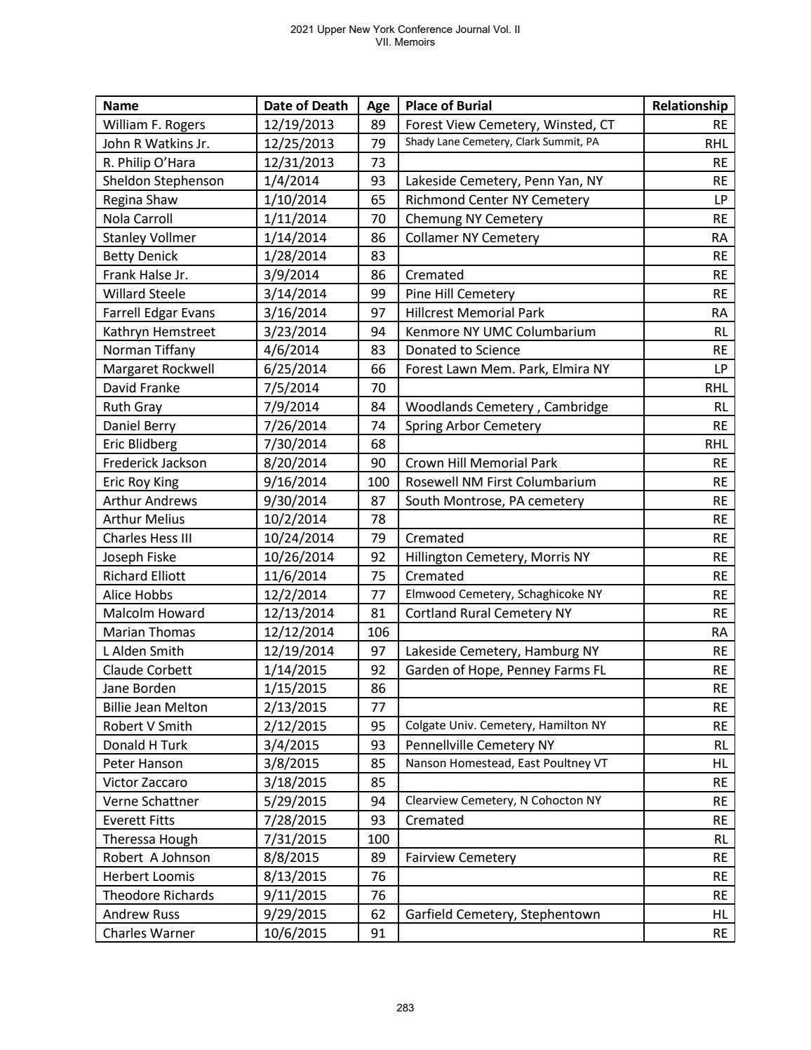 2021 Upper New York Journal, Volume II by Upper New York Conference - Issuu