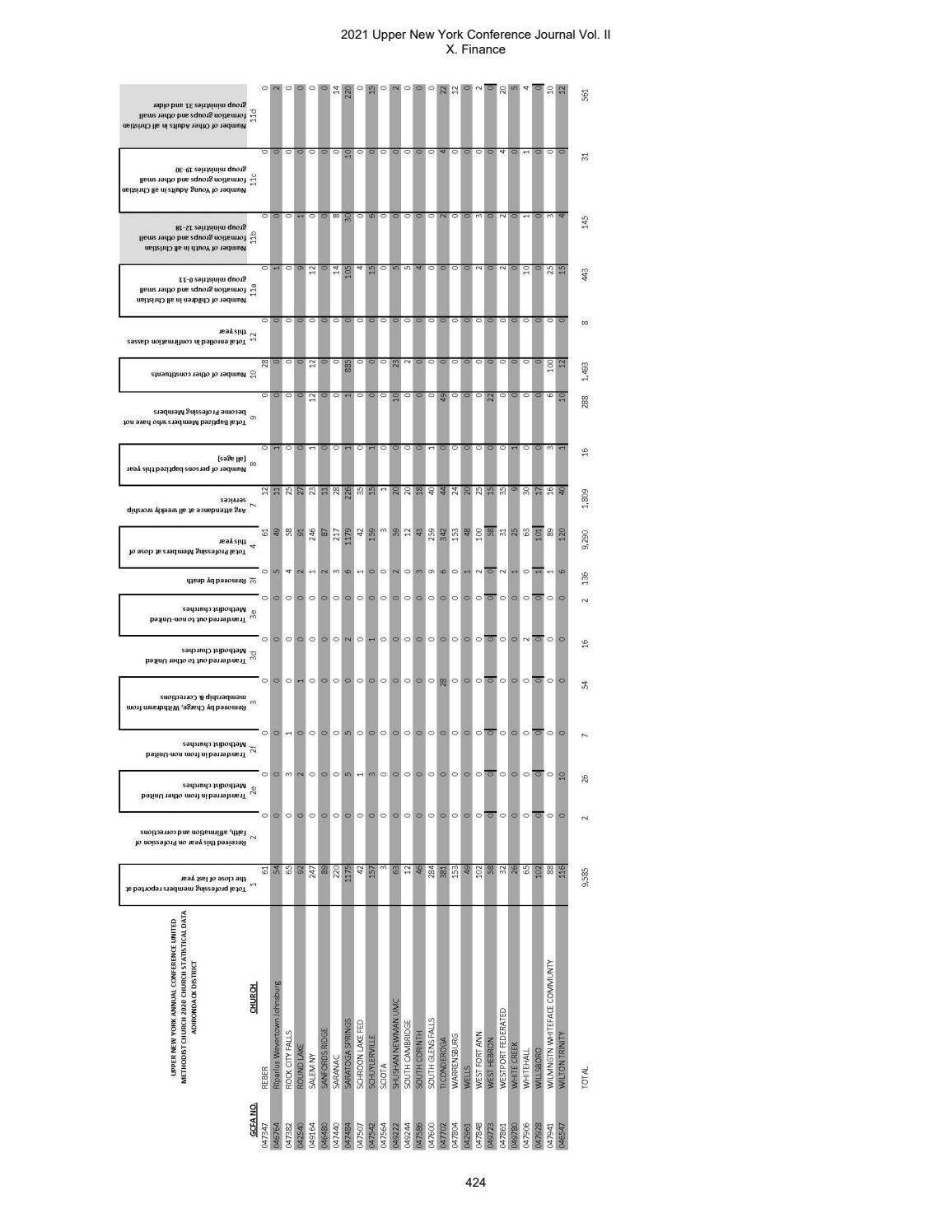 2021 Upper New York Journal, Volume II by Upper New York Conference - Issuu