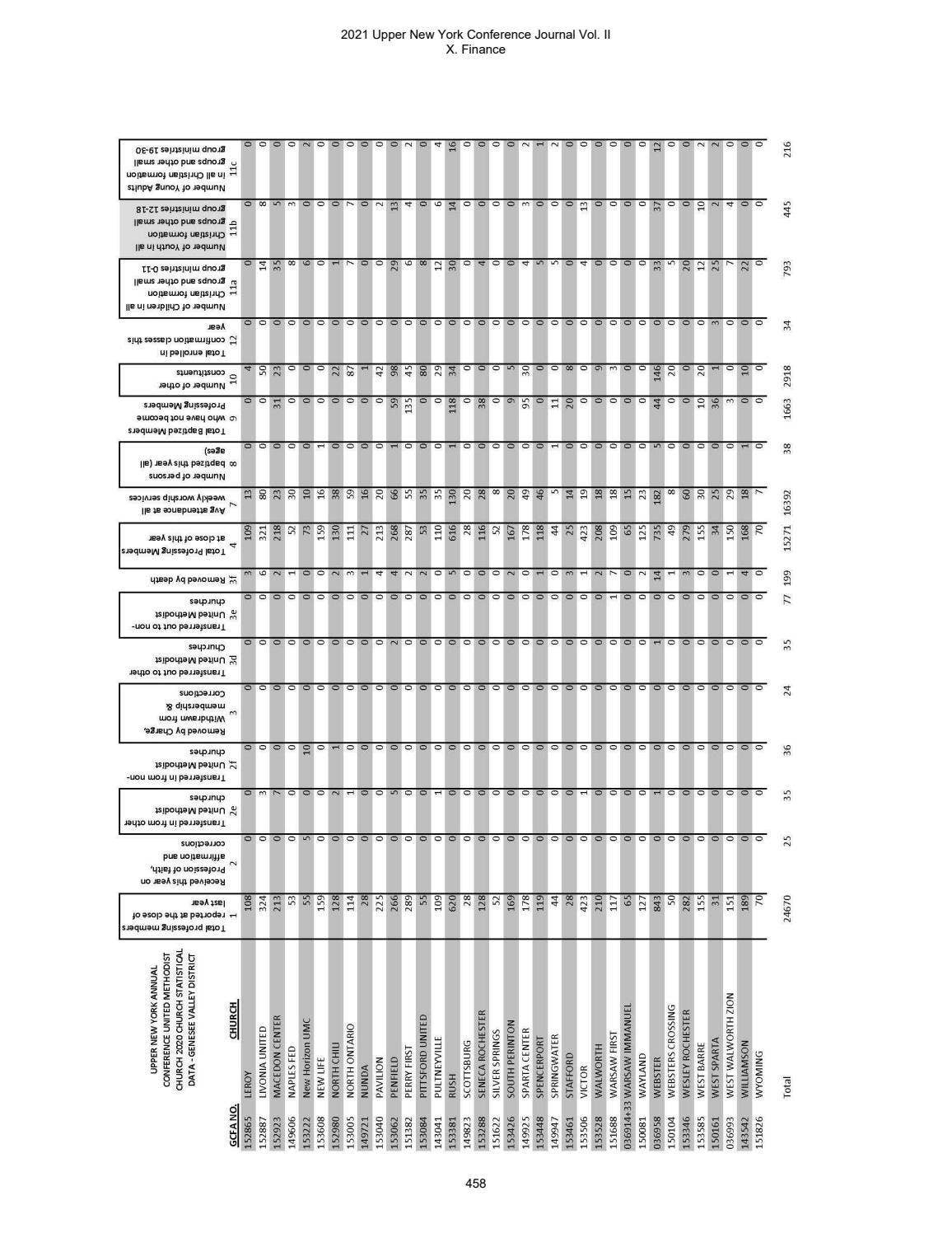 2021 Upper New York Journal, Volume II by Upper New York Conference - Issuu