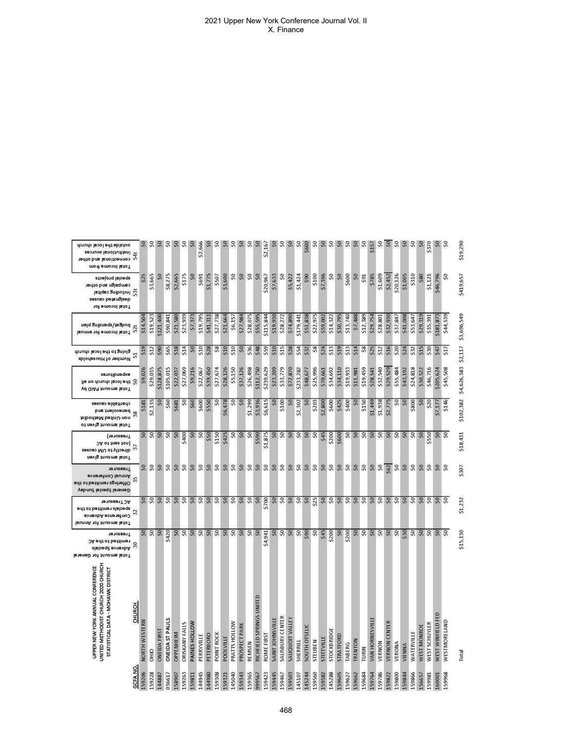 2021 Upper New York Journal, Volume II by Upper New York Conference - Issuu