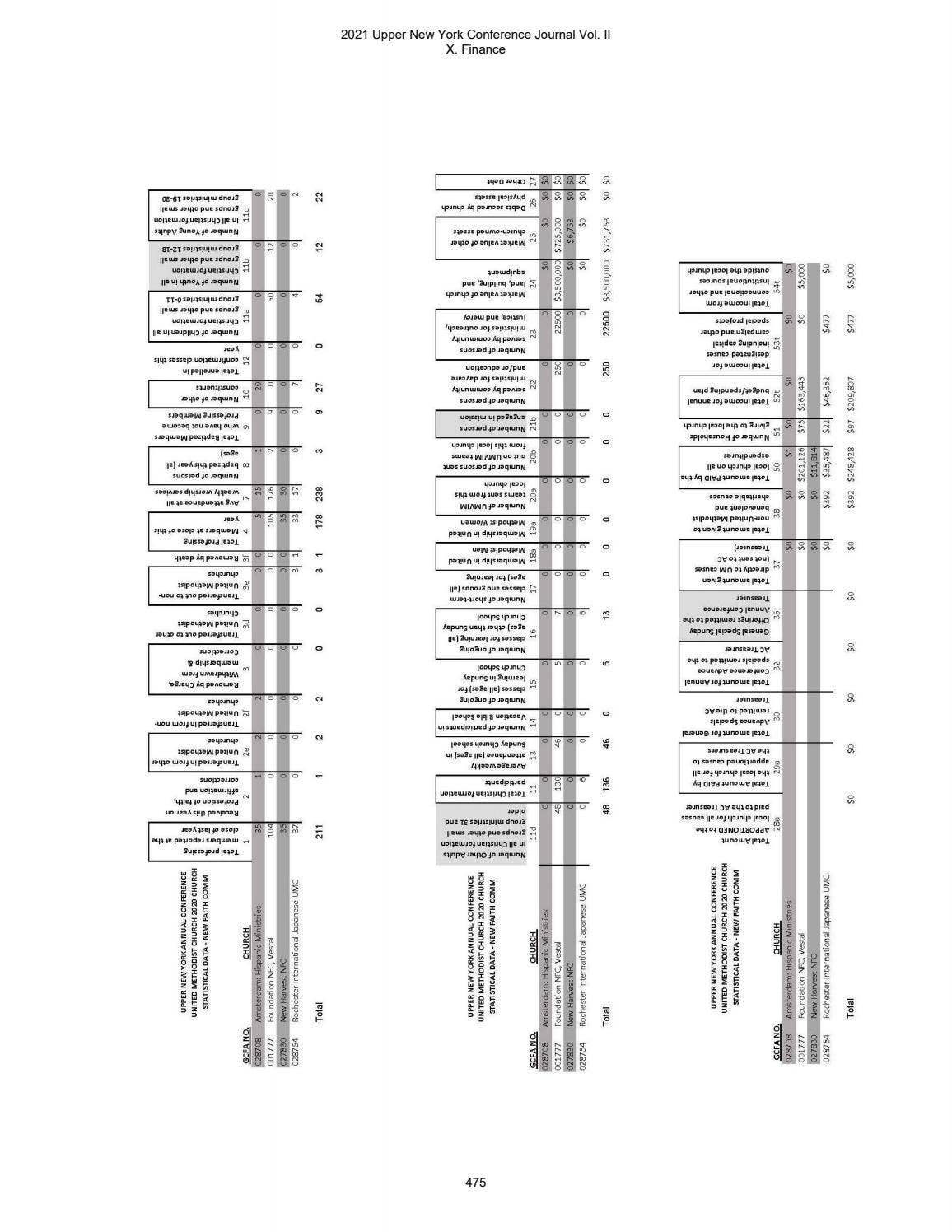 2021 Upper New York Journal, Volume II by Upper New York Conference - Issuu