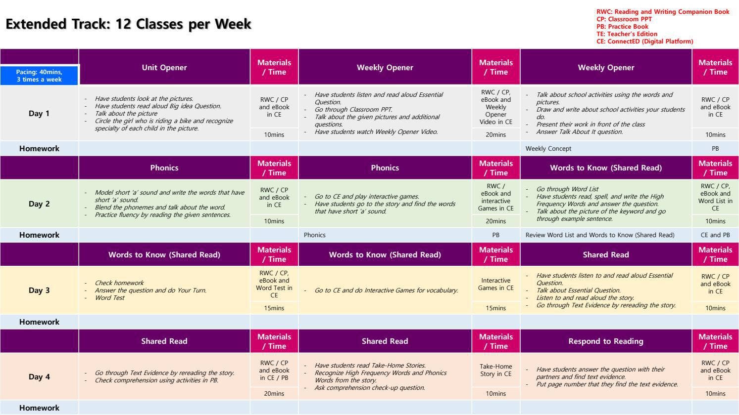 Wonders New Edition_Sample Lesson Plan GK-G2 by twoponds_ - Issuu