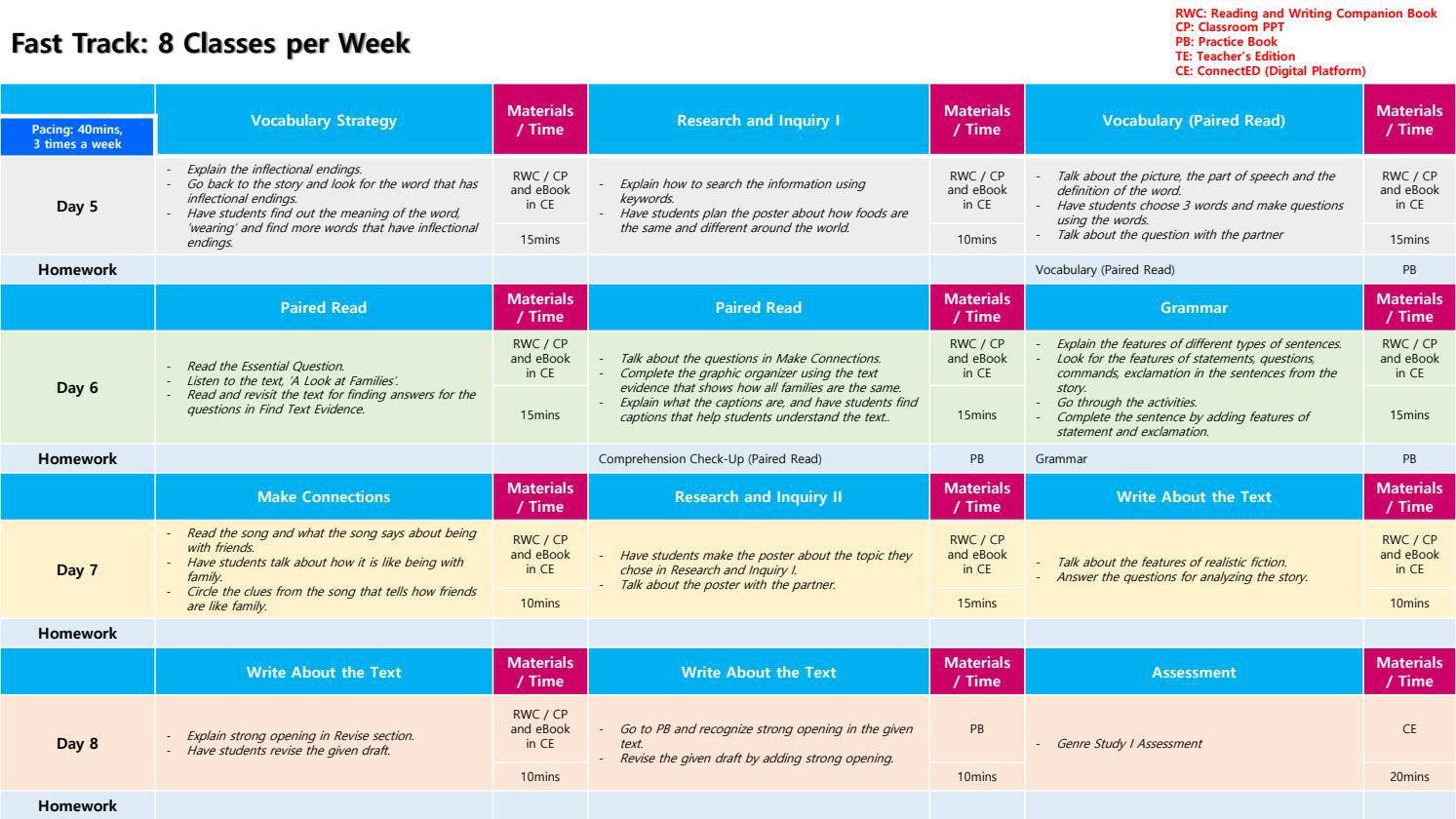 Wonders New Edition_Sample Lesson Plan GK-G2 by twoponds_ - Issuu