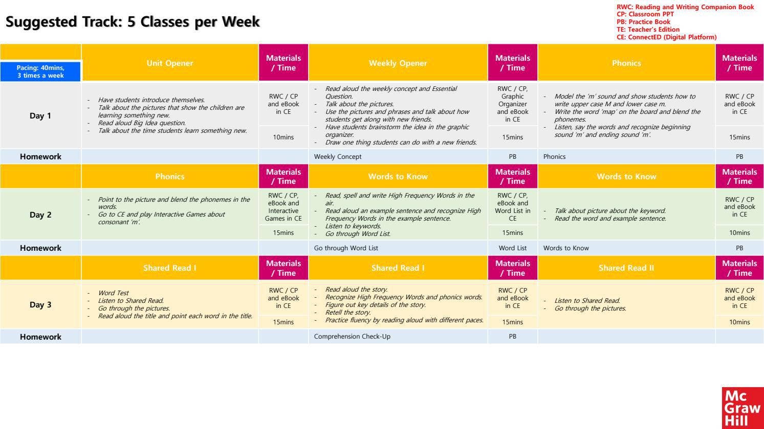 Wonders New Edition_Sample Lesson Plan GK-G2 by twoponds_ - Issuu