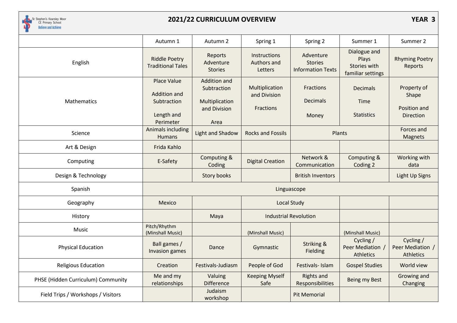 Year 3 Curriculum Overview by Schudio - Issuu
