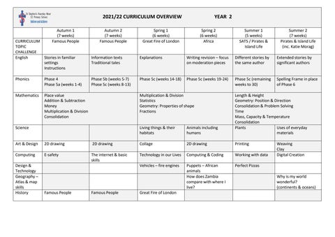 Year 2 overview by Schudio - Issuu