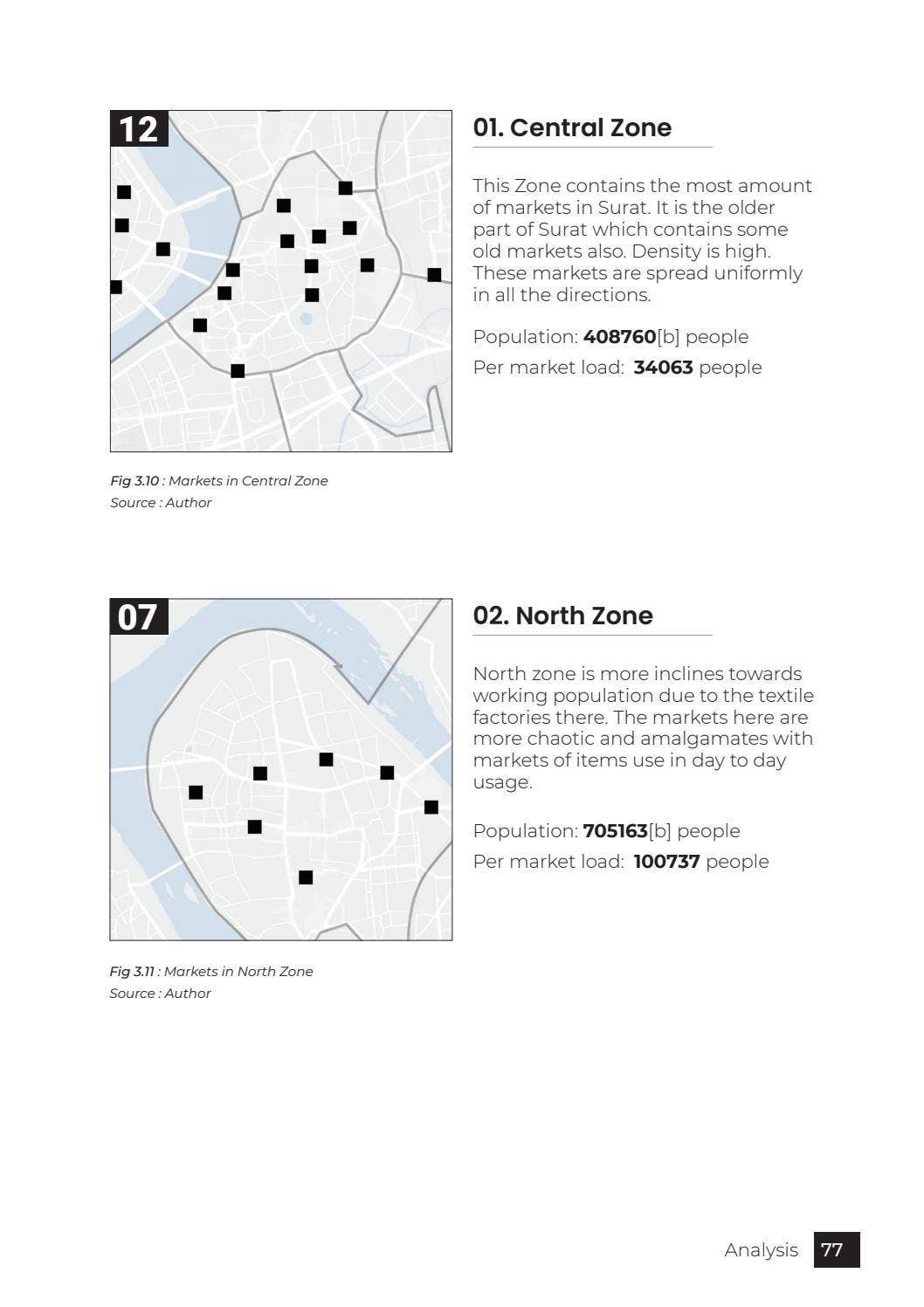 Re-Thinking & Re-Imaging Ideology of Markets | Architecture Thesis 2021 ...