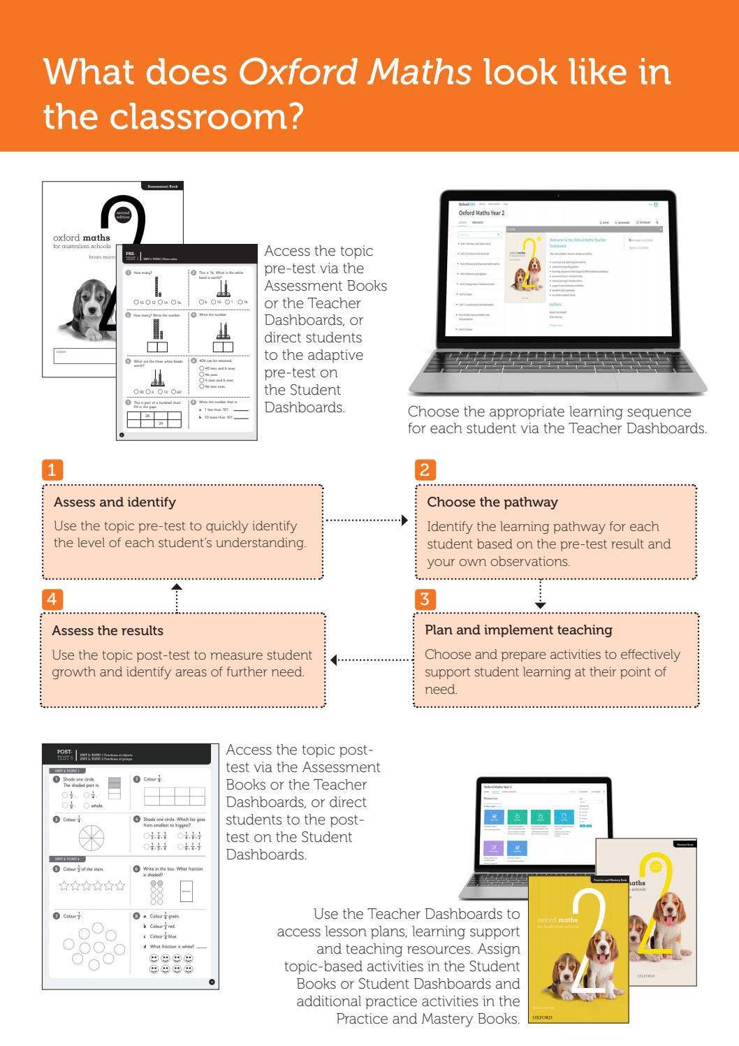 Oxford Maths Eval Pack by OUPANZ - Issuu