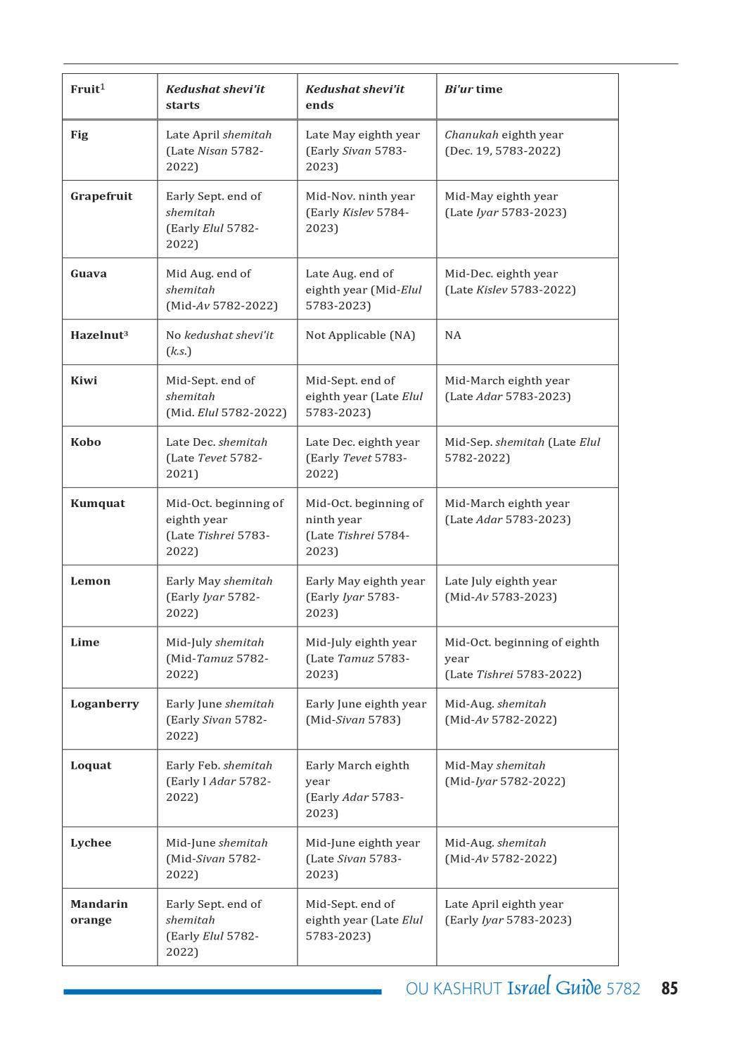 OU Israel Kashrut Guide by Orthodox Union - Issuu