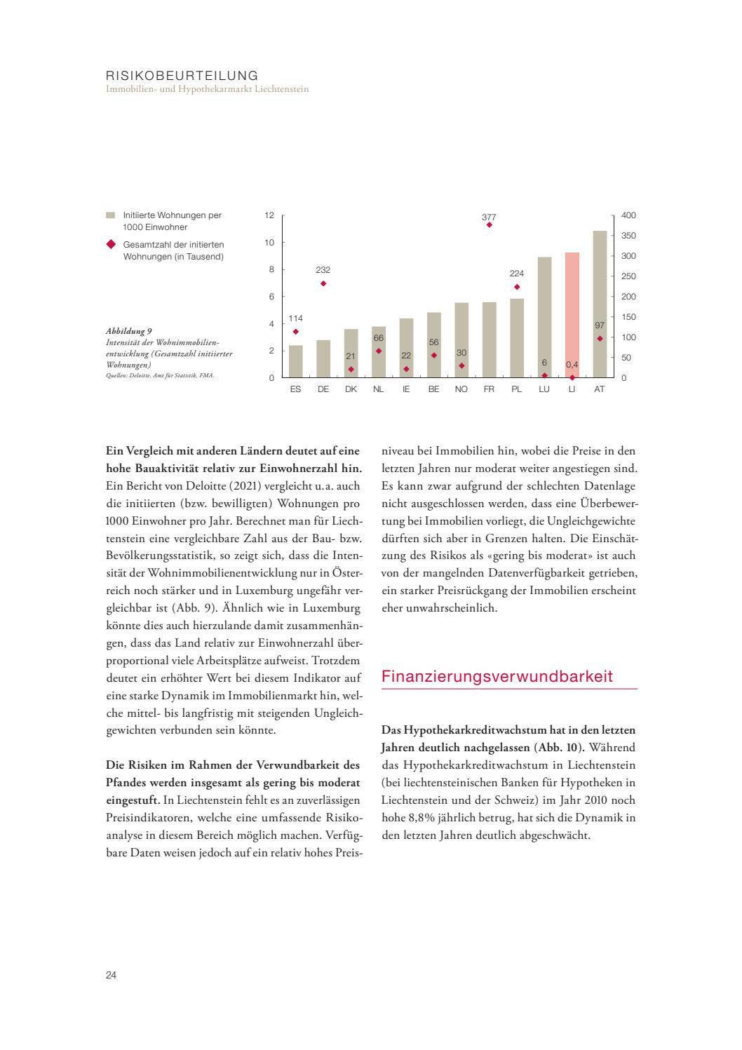 Hypothekar- und Immobilienmarkt in Liechtenstein by fma-li - Issuu