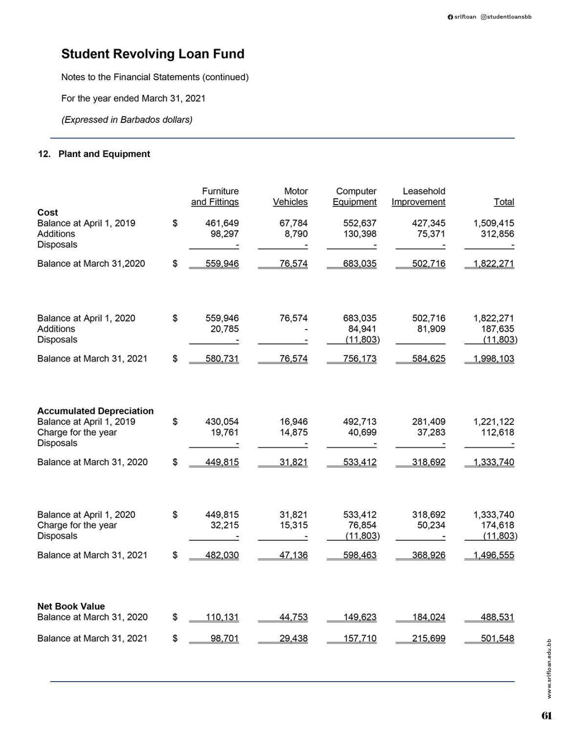 The Student Revolving Loan Fund Annual Report 2020 -2021 by Srlfdigital ...