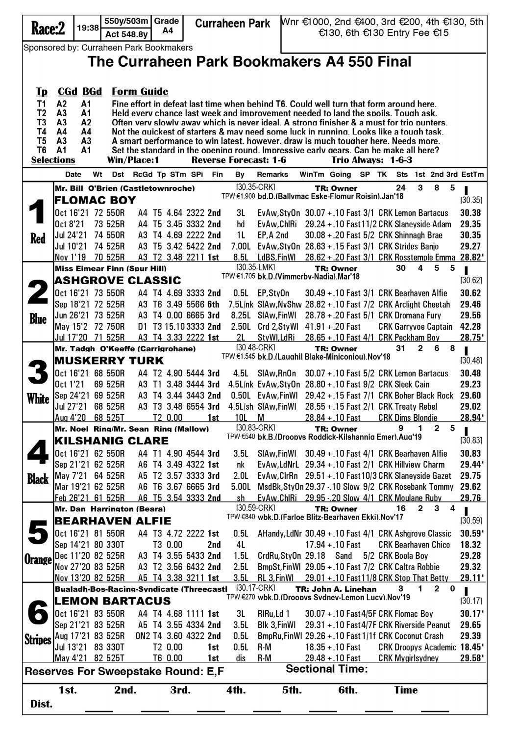 2021 Friends & Supporters of Cork Greyhound Racing Irish Laurels Final ...