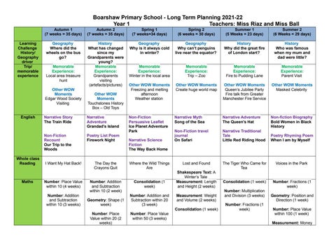 Year 1 long term planning by Schudio - Issuu