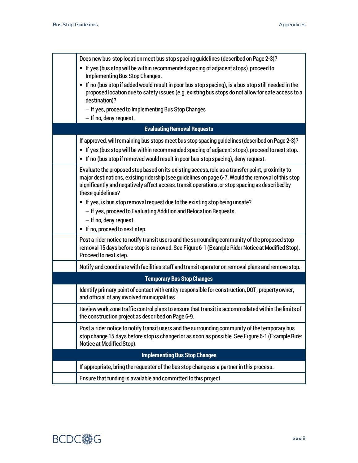 Transit and Bus Stop Design Guidelines by BCDCOG - Issuu