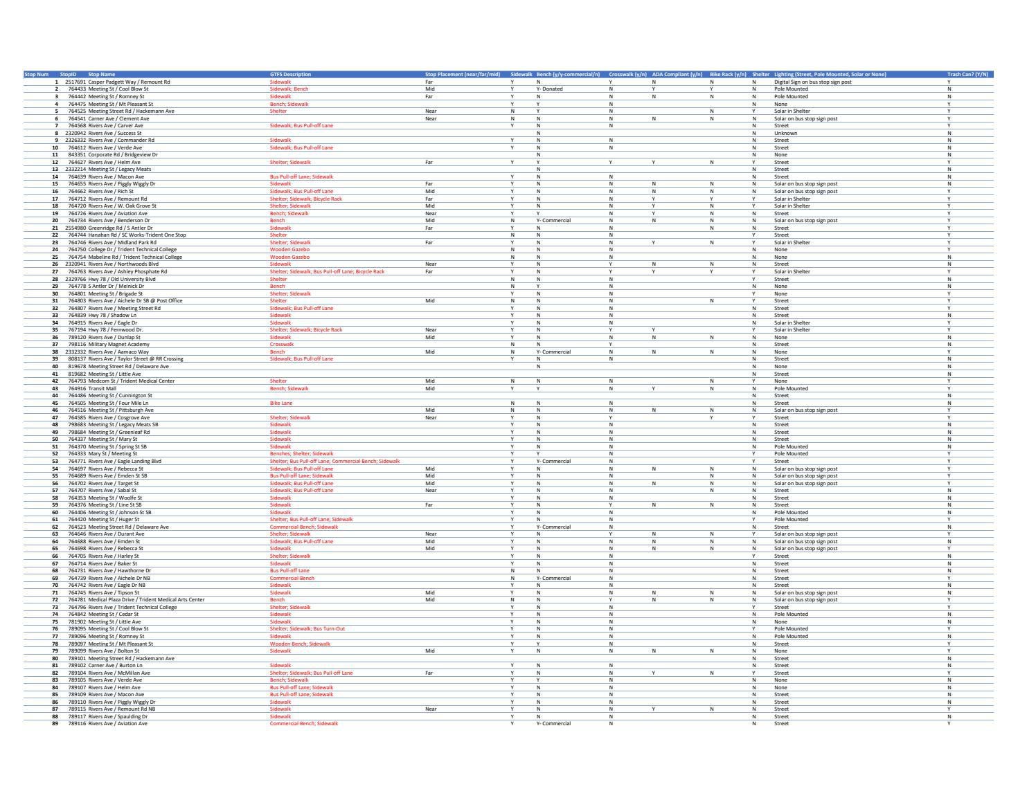 Transit and Bus Stop Design Guidelines by BCDCOG - Issuu