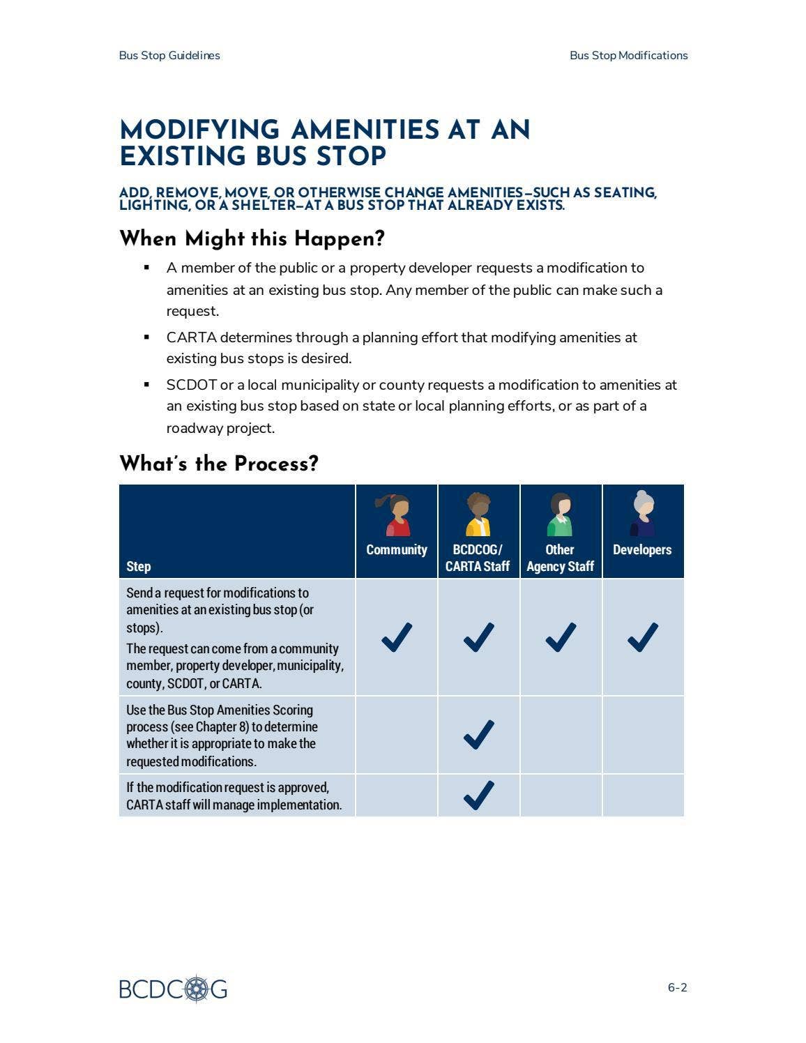 Transit and Bus Stop Design Guidelines by BCDCOG - Issuu