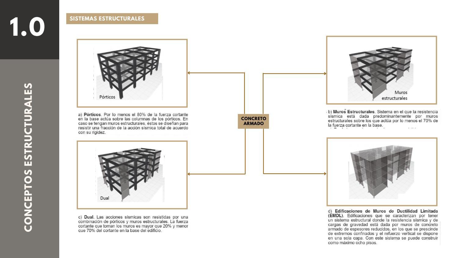 Estructuras en la arquitectura by Bryan CR14 - Issuu